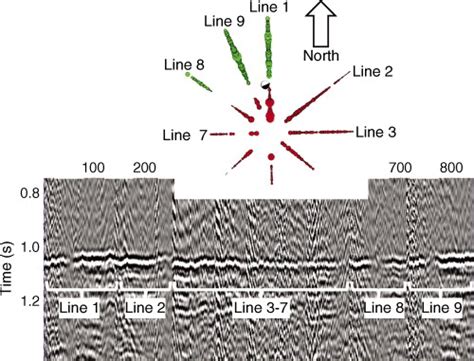 Reservoir Characterization Using Surface Microseismic Monitoring Geophysics