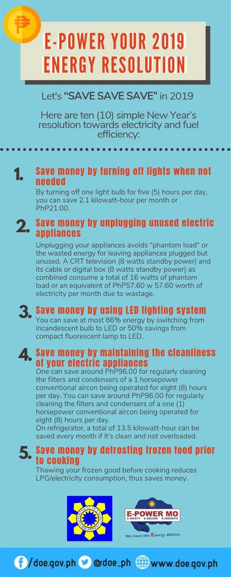 Doeph 🇵🇭 Epowermo Department Of Energy Philippines Facebook
