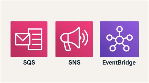 Sqs Vs Sns Vs Eventbridge