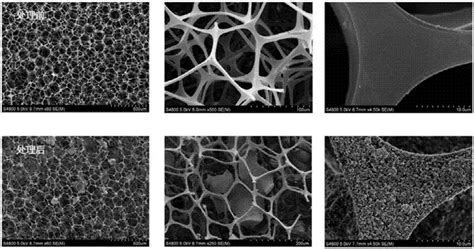Superhydrophobic Sponge Body And Preparation Method Thereof Eureka