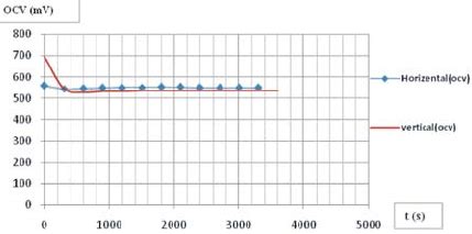Effects Of The Cell Orientation On The Values Of Download Scientific Diagram