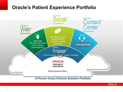 Rounding Tool Introduction Ppt