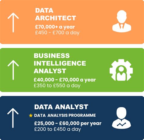 Course Data Analyst Mastery Course Uk