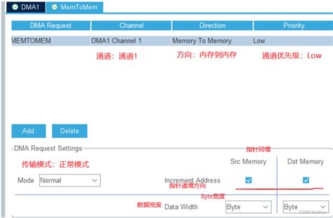 Stm32—dma超详解入门内存 ＞内存、内存 ＞外设、外设 ＞内存dma内存 Csdn博客