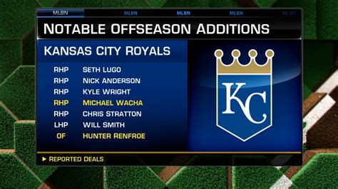 Breaking Down The Royals Active Offseason So Far 12162023 Kansas