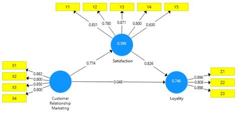 Initial Research Model Download Scientific Diagram