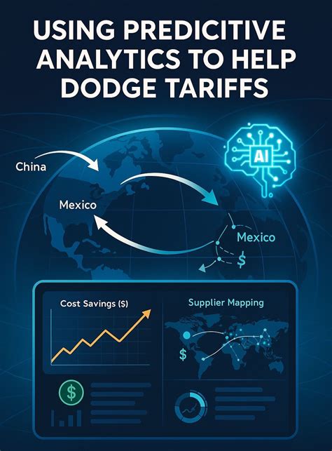 Procurement Tariffproof Predictiveanalytics Manufacturing