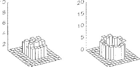 figure 2 from newton kantorovich and modified gradient inversion