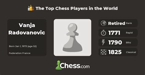 Vanja Radovanovic Top Chess Players