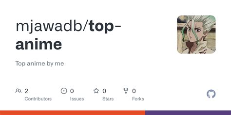 Github Mjawadb Top Anime Top Anime By Me