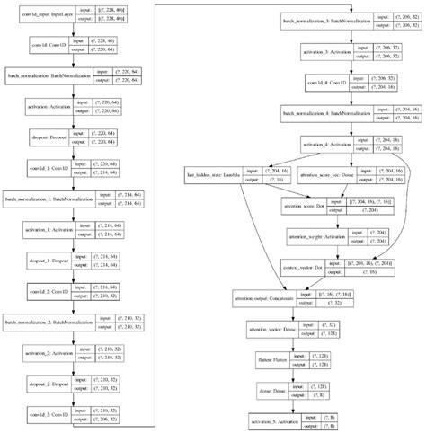 Electronics Free Full Text Speech Emotion Recognition Using