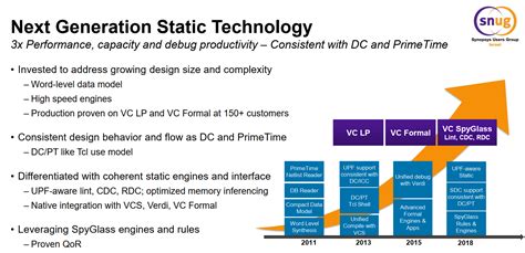Quickly Get Started Spyglass Cdc Check Programmer Sought