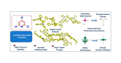 Impact Of Peripheral Functionalities Around A Pyridine Core On Molecular Arrangement Potential