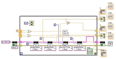Arduino Based Data Acquision And MPPT Controller Download Scientific Diagram