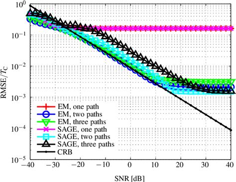 Figure 2 From High Resolution Reduced Complexity Synchronization In