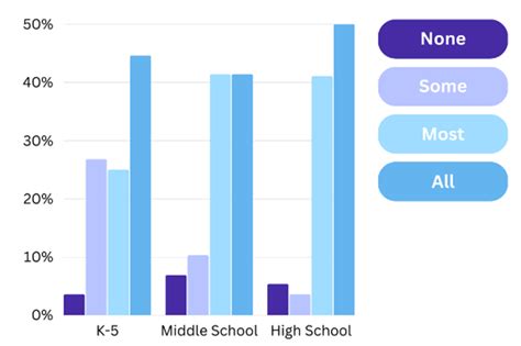 Sex Education Gender Education In Australia And In What Age Write My Essay For Me