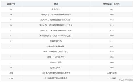 Java编程基础：注释、关键字与基本语法 Csdn博客