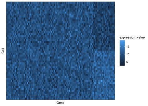 Clustering Concepts And Correlation Cri Bioinformatics Workshop