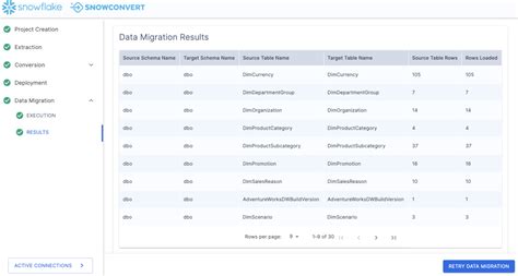end to end migration to snowflake in action data and pipelines