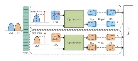 antenna polarization multiplexing system structure diagram download