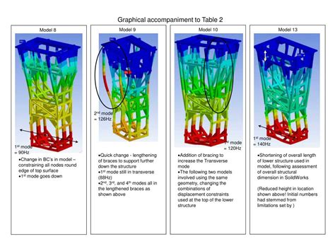 Ppt Fea History Lower Structure Powerpoint Presentation Free