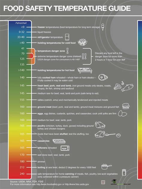 Vegetable Temperature Storage Chart Temperature Relative Humidity And