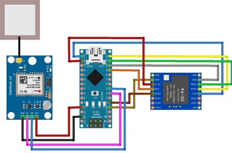 Lora Gps Based Iot Geo Fencing Using Arduino And Esp32