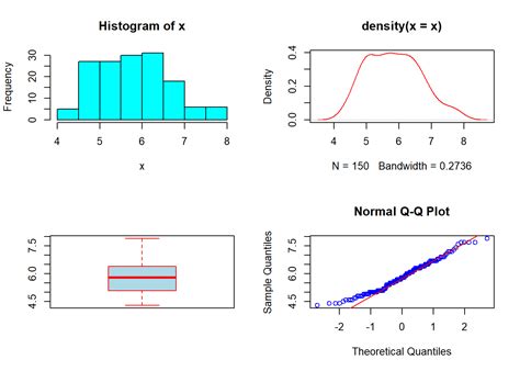 section 38 multiple plot layout in base graphics basic statistics with r part 1