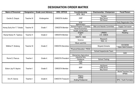 Designation Matrix Pdf Science