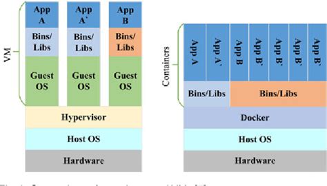 Figure 1 From Kubernetes Oriented Microservice Placement With Dynamic Resource Allocation