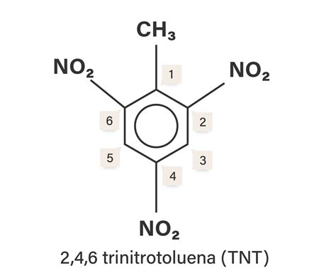 Gambar 246 Trinitrotoluena