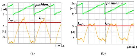 Energies Free Full Text Common Mode Voltage Reduction Method Of 7 Phase Bldc Motor Control