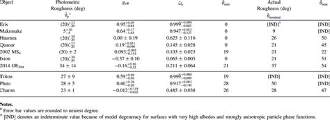 Corrected Macroscopic Roughness Parameter Values Download Scientific