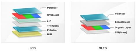 Samsung Flexible Oled Now Officially Trademarked As Youm Monitors