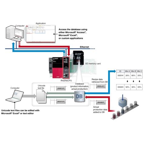 Mitsubishi R00cpu 15m Programmable Controller Cpu At Best Price In Gurgaon