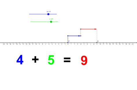 Adding Integers Geogebra