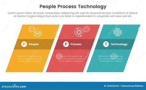 Ppt Framework People Process Technology Infographic 3 Point With