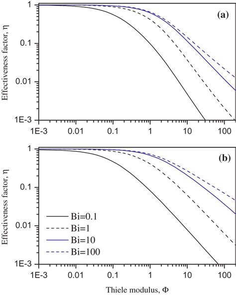 Isothermal Effectiveness Factor Considering Resistance To External