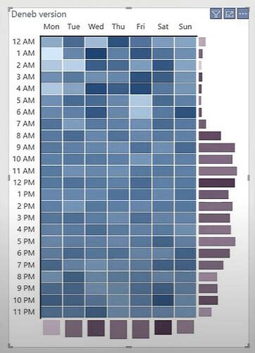 Help With Time Format In Deneb Visual Deneb Showcase Enterprise Dna