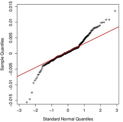 efficient methods for high dimensional non gaussian data sandeep