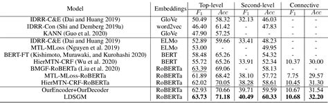 Figure 1 From A Label Dependence Aware Sequence Generation Model For