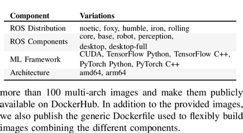 table i from enabling the deployment of any scale robotic applications