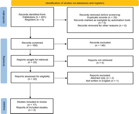 Propofol Based Anesthesia Versus Volatile Anesthesia On Brai Neurologico Spinale Medico