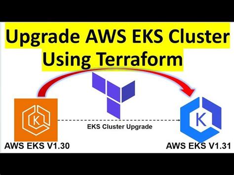 Rekhu Chinnarathod On Linkedin Aws Eks Cluster Upgrade From V130 To