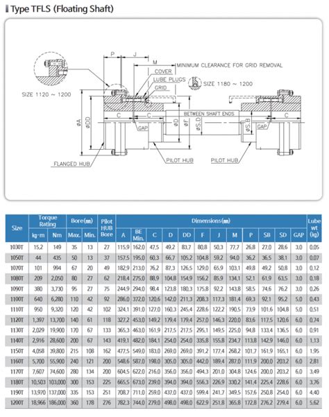 Taper Grid Coupling