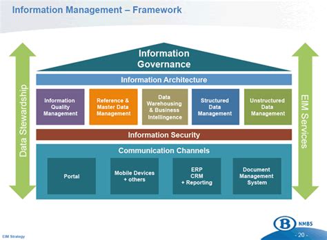 Knowledge Management Framework Knowledge Management Framework