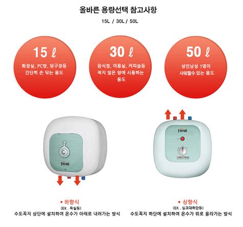 Aceonsugi 에이스코리아 에이스온수기 대성셀틱 법랑 전기온수기 모음15305080100l15리터 하향식