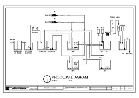 Tnb Process Flow Diagram Pdf