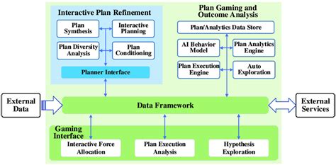 Conceptional Function Diagram Download Scientific Diagram