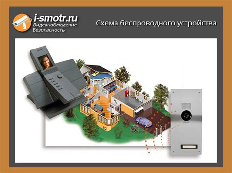 Домофон для частного дома: Как выбрать видеодомофон для частного дома